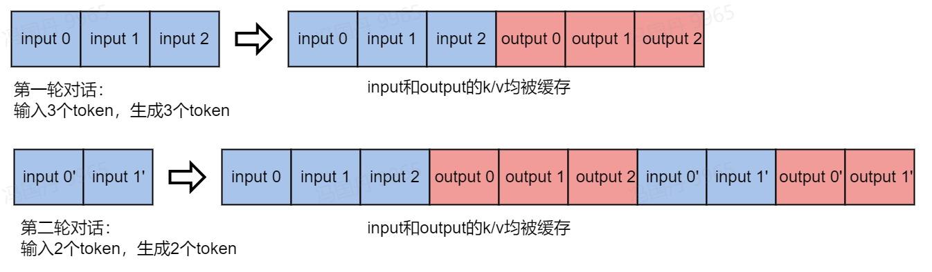 使用 LMDeploy 轻松部署 Llama-2 系列模型！ - 知乎