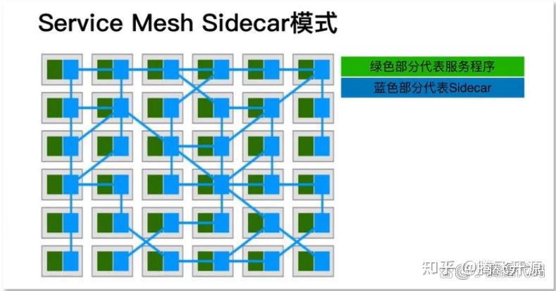 来，一起初步认识Service Mesh - 知乎