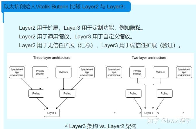 Arbitrum上搭建物联网Layer3 MXC极域实现区块链大规模应用 - 知乎