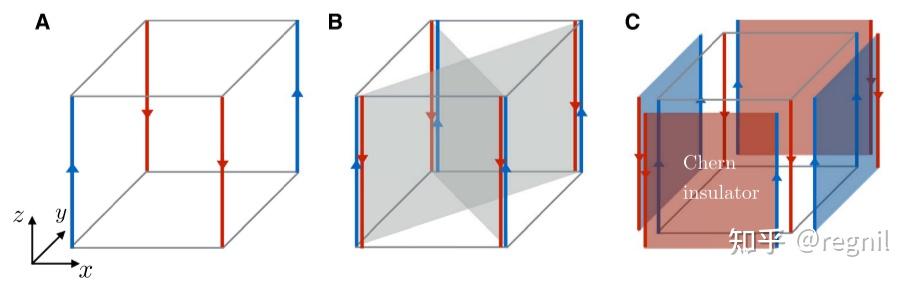 Nested Wilson loop 与 高阶拓扑绝缘体 - 知乎