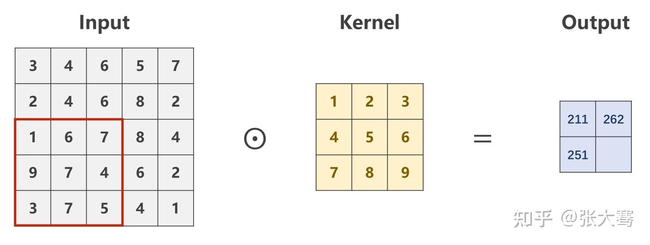关于CNN，其实也就这几个概念（含PyTorch代码） - 知乎