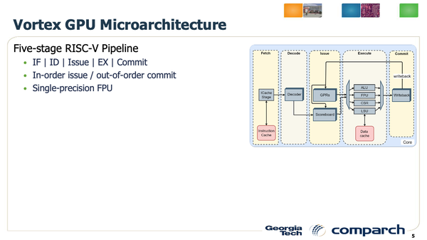 Vortex GPGPU Tutorials 资料汇总 - 知乎