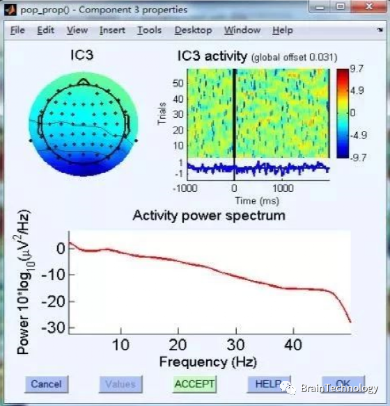 EEGLAB系列教程5：数据预处理2（ICA去伪迹） - 知乎