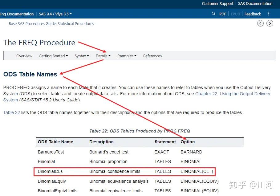 SAS编程-Efficacy：如何生成样本率的可信区间？ - 知乎