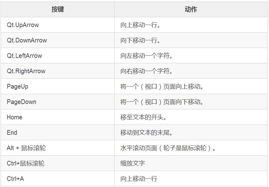 PyQt5系列教程（31）： QPlainTextEdit - 知乎