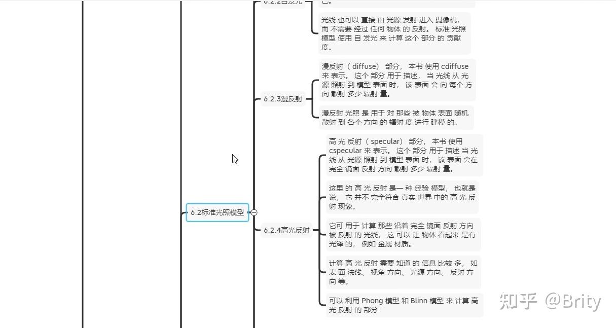 Shader入门精要 知乎