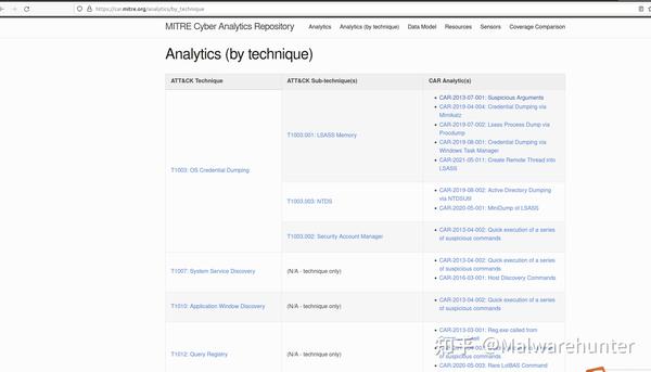 4大安全检测分析规则库（car/sigma/splunk/elastic）覆盖范围 - 知乎