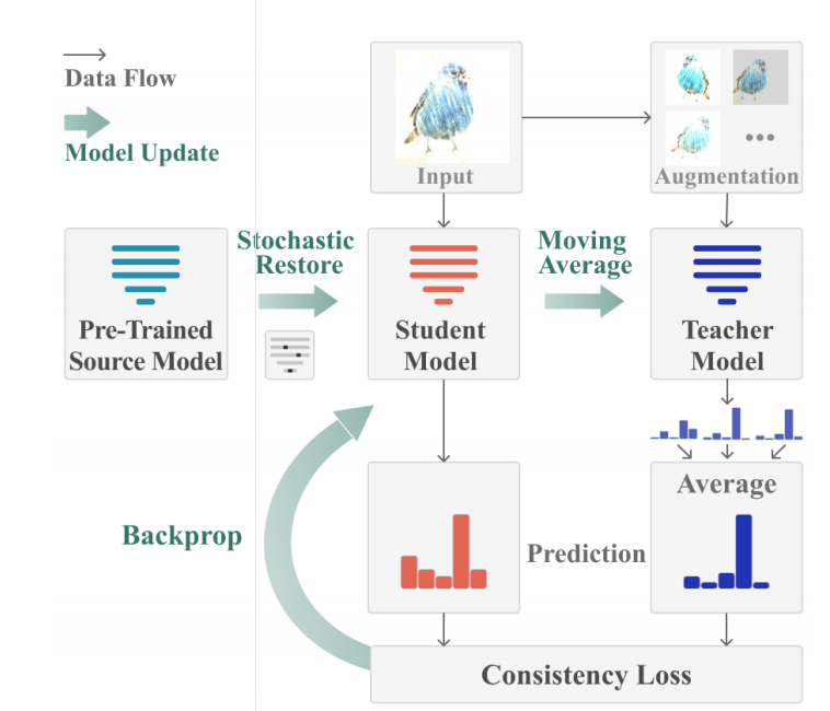 Continual Test-Time Domain Adaptation - 知乎
