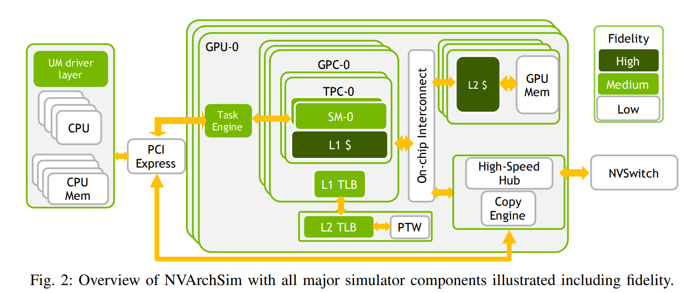 GPU模拟器杂谈 - 知乎