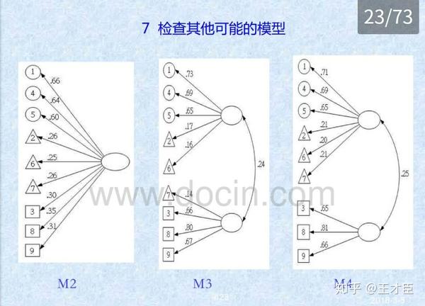 结构方程模型 - 知乎