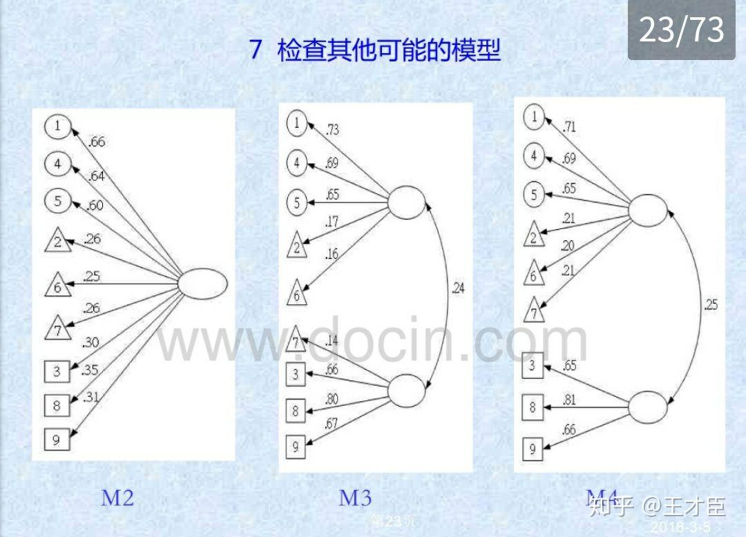 结构方程模型 - 知乎