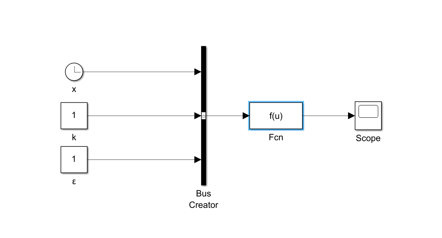 自适应控制器matlab simulink实例 - 知乎
