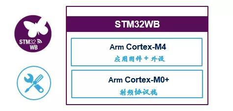 STM32WB的硬核功能 - 无线固件升级FUOTA - 知乎