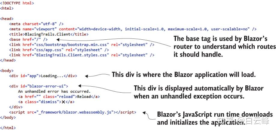Blazor 实战 4：你的第一个Blazor应用（2） - 知乎