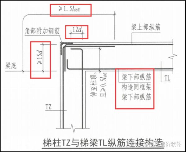 16个22G平法变化实例看懂钢筋量变化，必收藏！品茗BIM土建钢筋算量软件已响应！ - 知乎