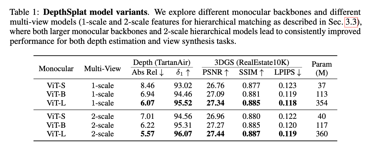 GS与深度估计如何相互作用？DepthSplat开源：大规模无标签多视图数据集训练深度模型 - 知乎