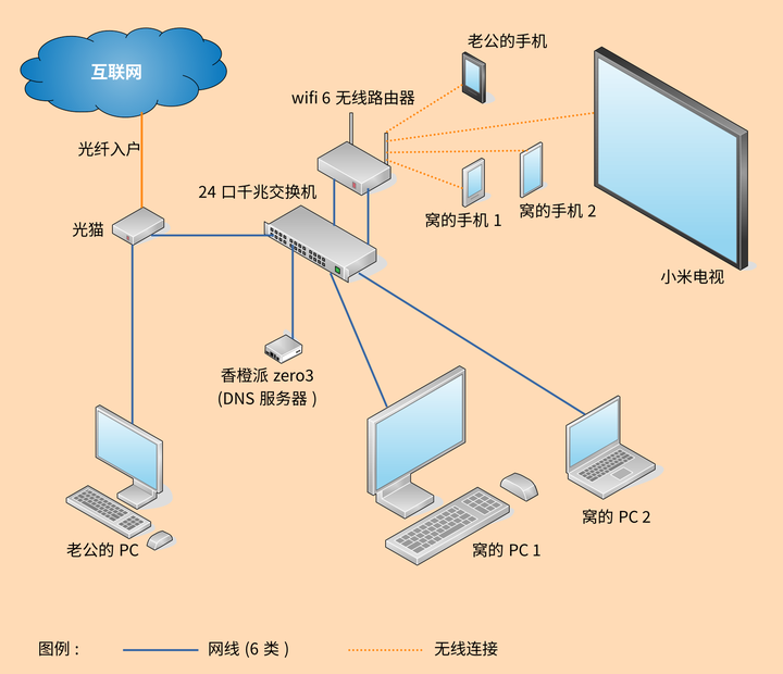 香橙派配置 VLAN (802.1q) - 知乎