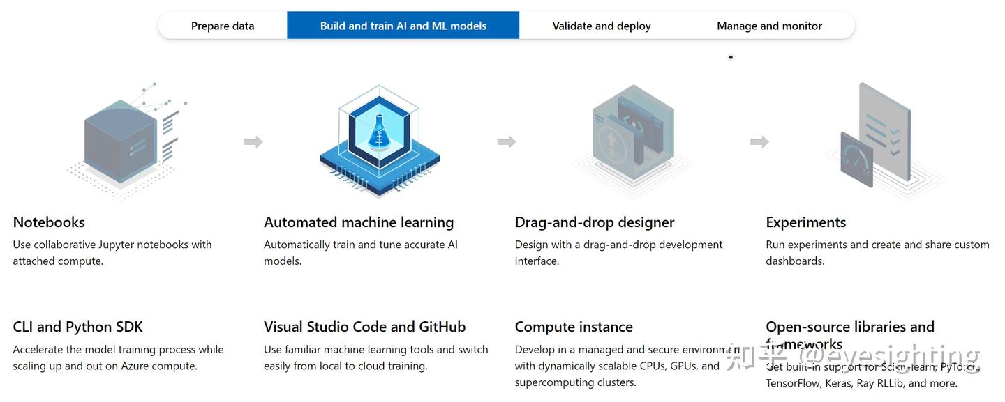 【机器学习框架】DL/ML/RL/TL/FL机器学习框架总结 - 知乎