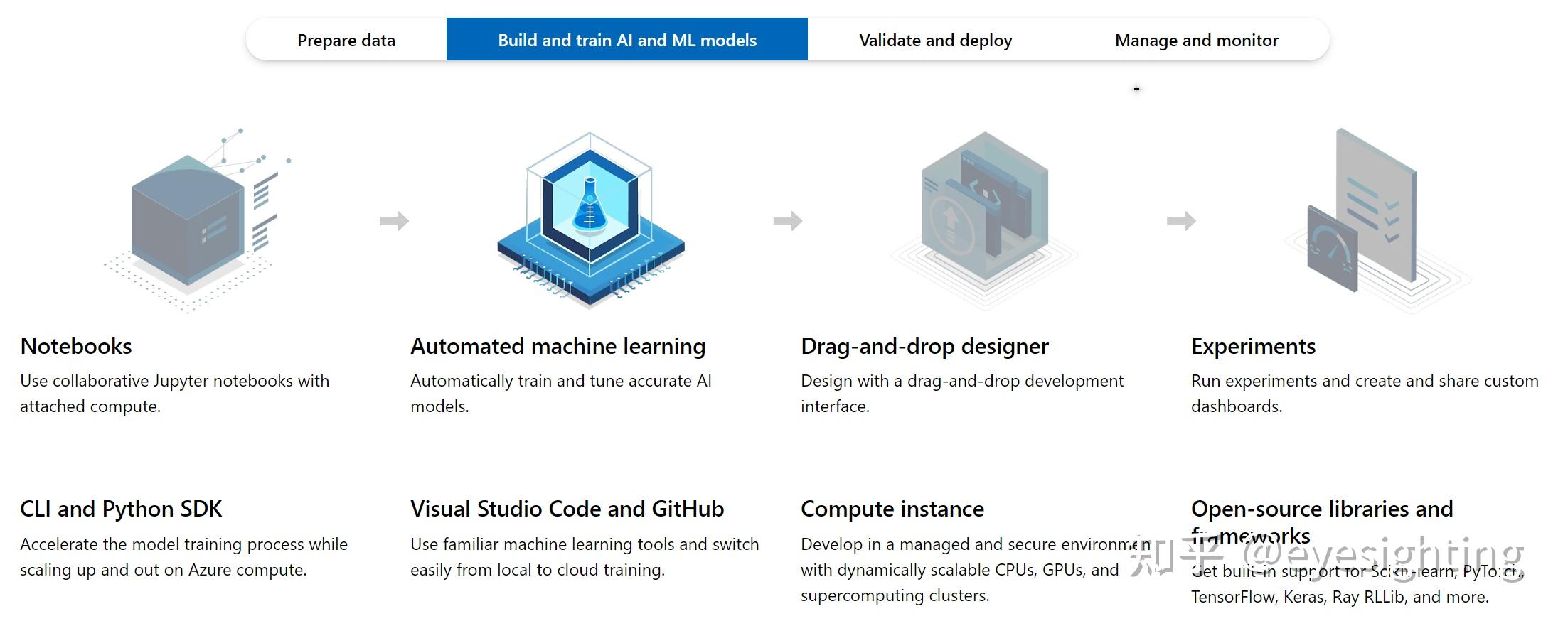 【机器学习框架】DL/ML/RL/TL/FL机器学习框架总结 - 知乎
