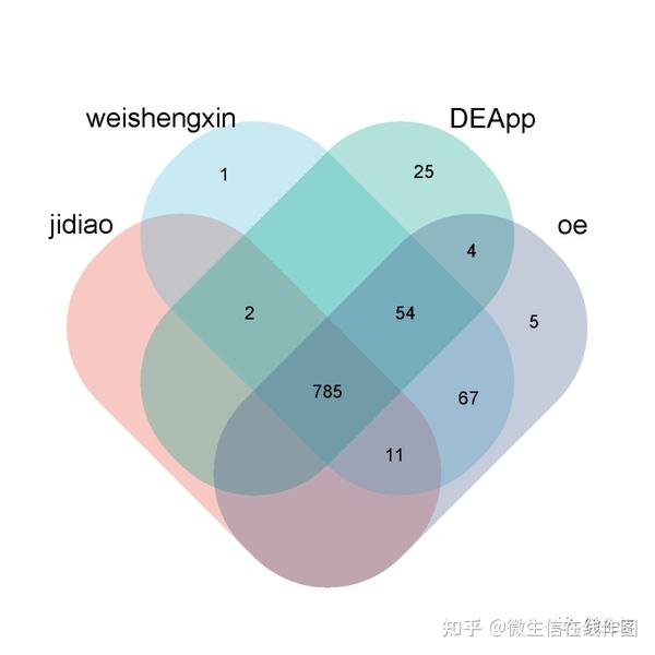 使用DESeq2进行转录组原始count标准化和差异分析 - 知乎
