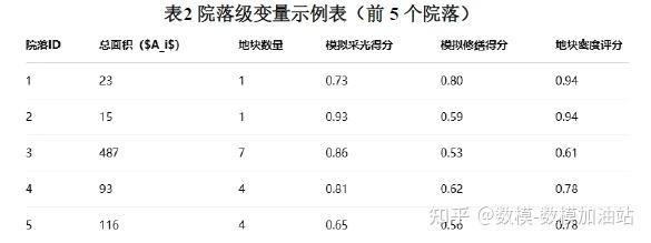 【成品论文（2）】2025年MathorCup数学应用挑战赛B题论文（参考代码） - 知乎