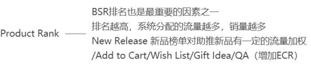 亚马逊A9算法全解析 - 知乎