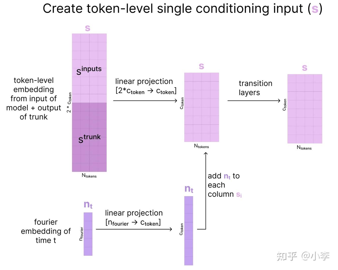 一文图解AF3原理 - 知乎
