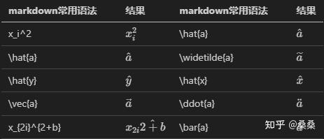 jupyter notebook中markdown常用语法 - 知乎