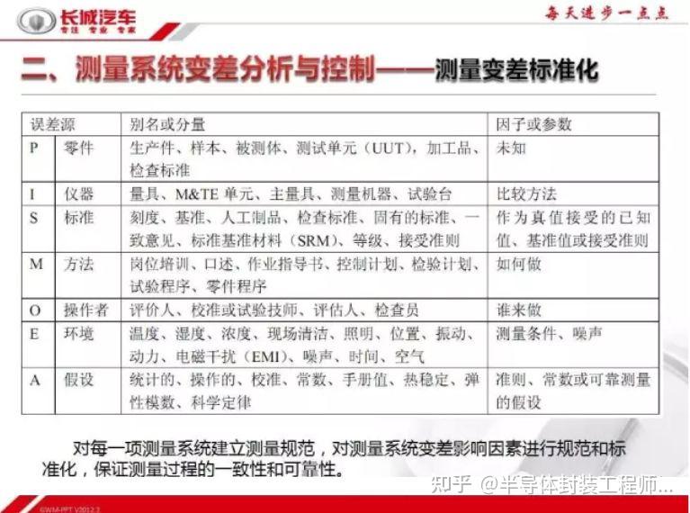 超全面的MSA案例及Minitab分析（包含GR&R、稳定性、线性和偏倚、Kappa等） - 知乎