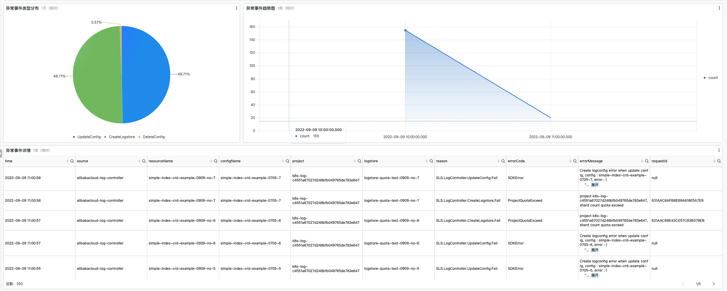 K8s 场景下 Logtail 组件可观测方案升级-Logtail 事件监控发布 - 知乎
