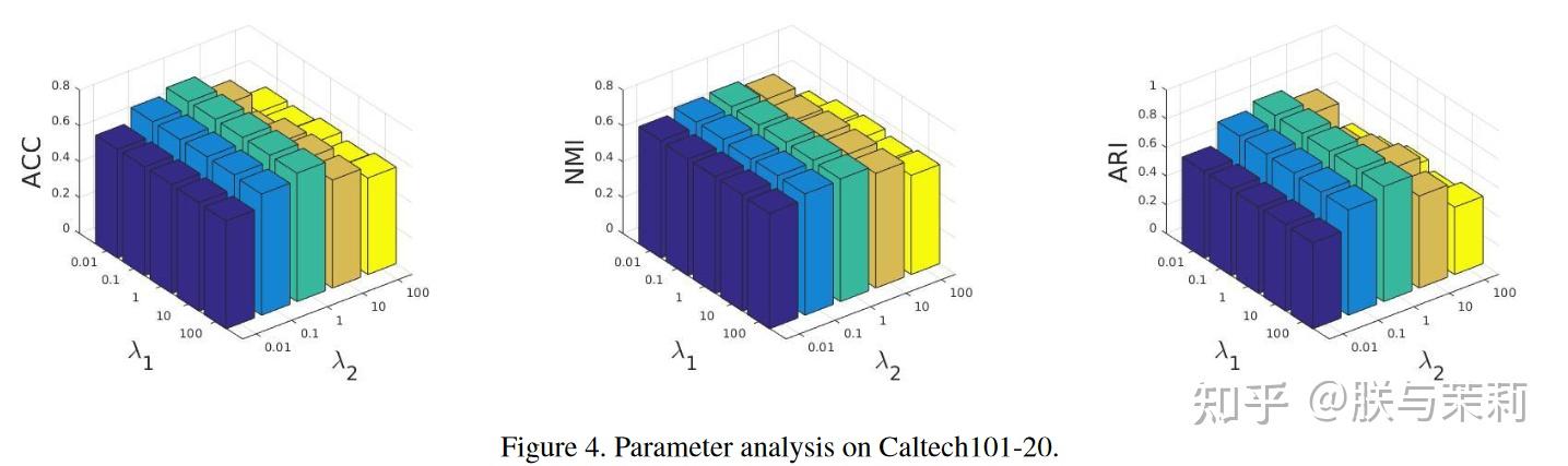 COMPLETER: Incomplete Multi-view Clustering via Contrastive Prediction（基于对比预测的缺失视图聚类方法） - 知乎
