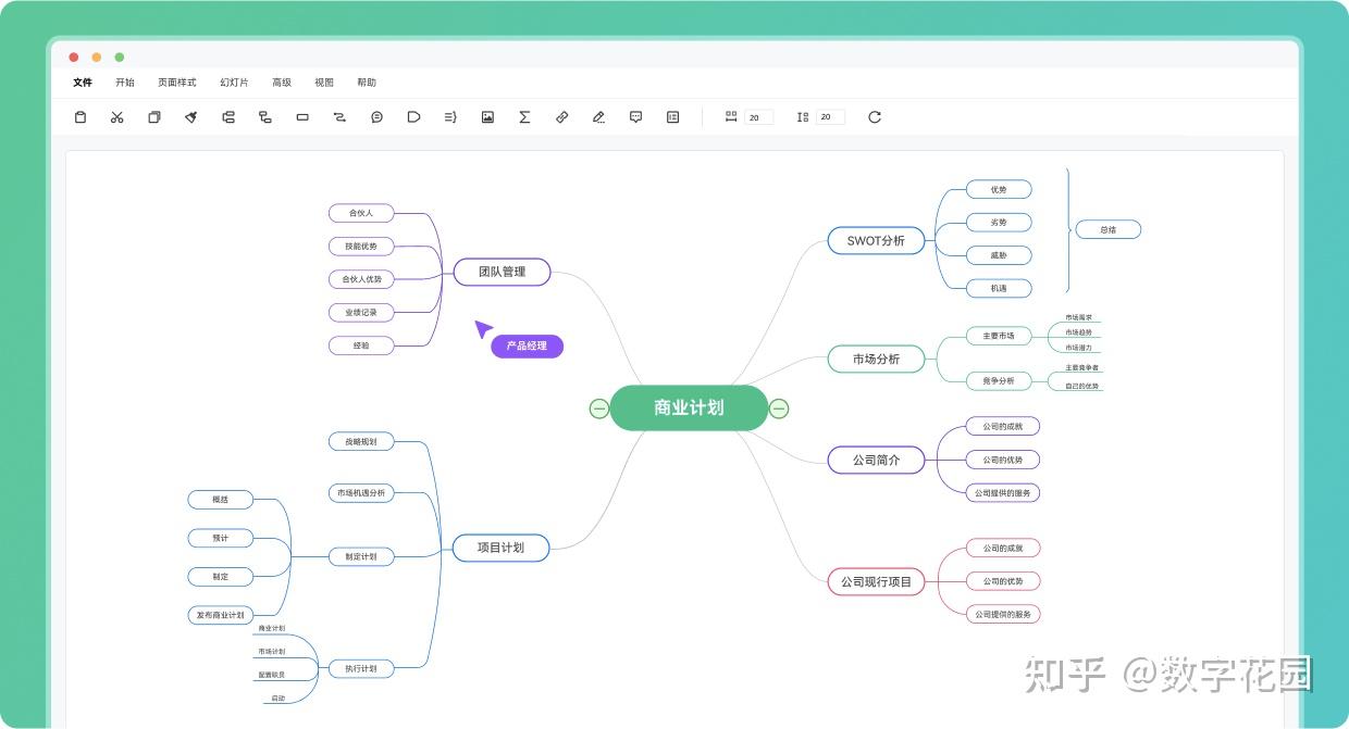 免费、好用、好看的思维导图软件综合测评：Draw.io、Gitmind、Xmind、MindMaster、Effie、Scapple、Miro ...