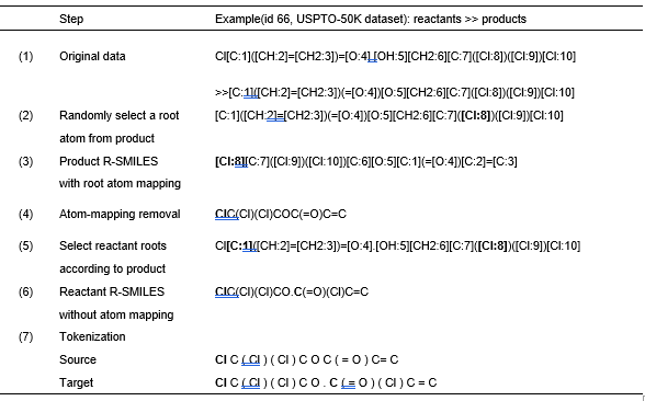 Chem. Sci.｜Root-aligned SMILES：为化学反应预测而设计的一种紧凑表示 - 知乎