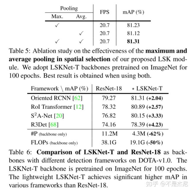 Large Selective Kernel Network For Remote Sensing Object Detection 知乎