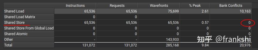 CUDA shared memory避免bank conflict的swizzling机制解析 - 知乎