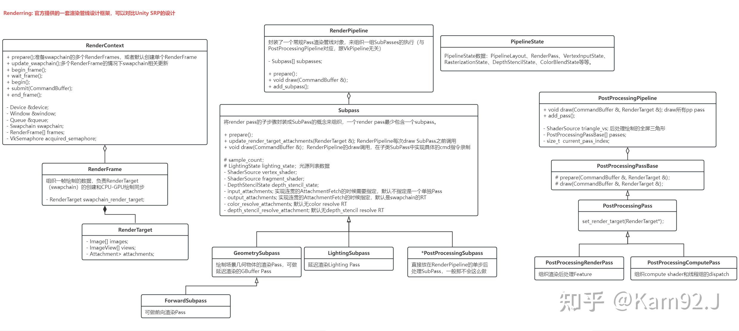 Metal vs Vulkan API基础架构对比（持续Update） - 知乎