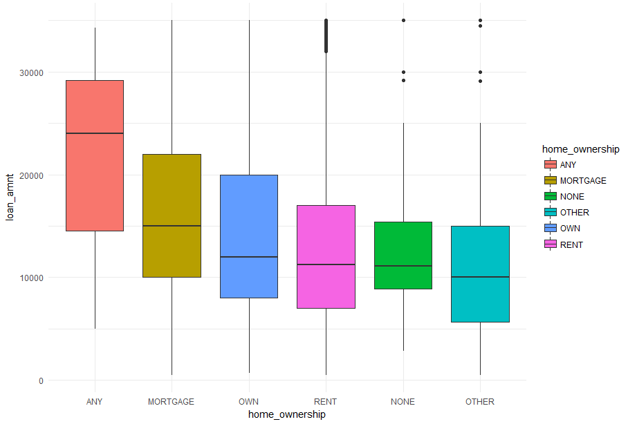 实战案例：贷款分析之plotly VS ggplot2 - 知乎