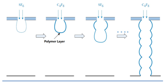 Dry Etch (2) - 知乎