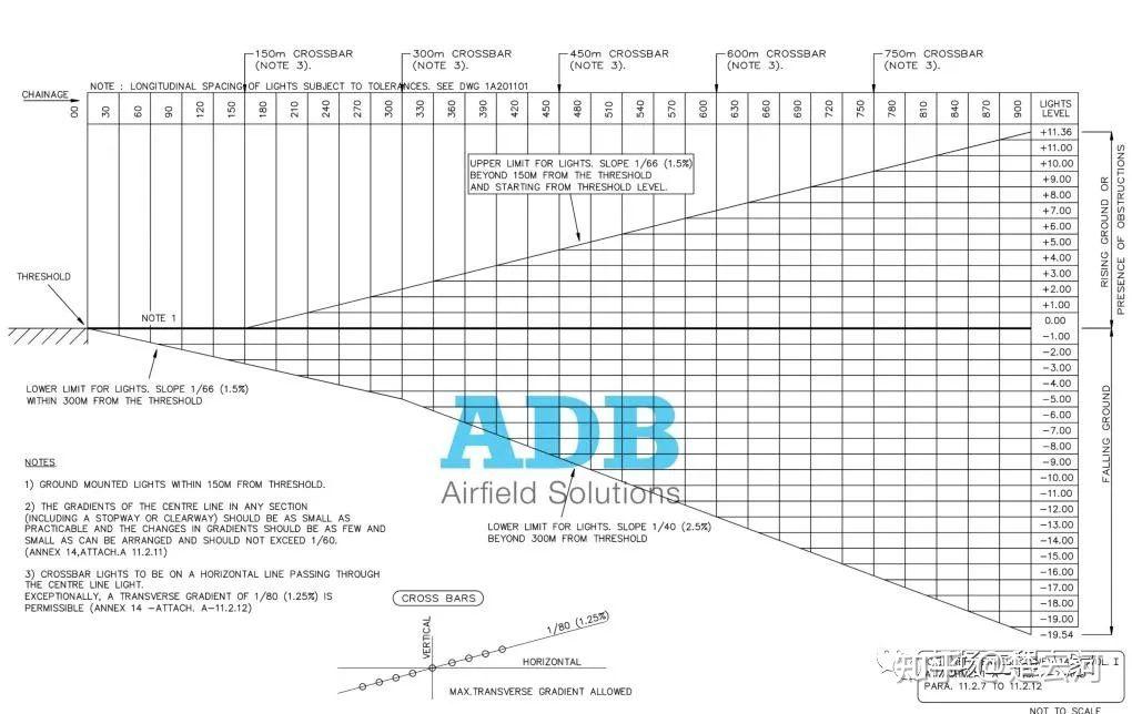关于绕跑道端滑行道（EAT）建设问题的探讨（摘录） - 知乎