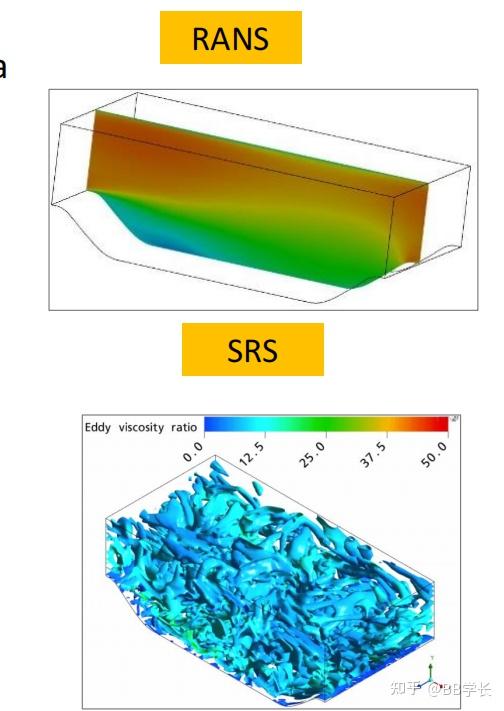 湍流建模|08混合RANS-LES模型 - 知乎