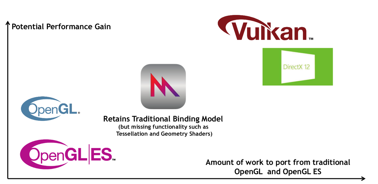 Vulkan 多线程渲染 - 知乎