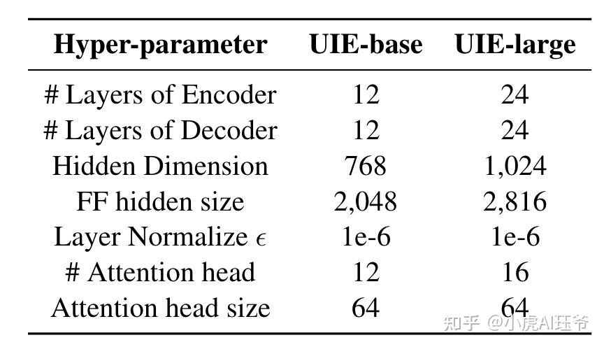 开箱即用：UIE-通用信息抽取（2022） - 知乎