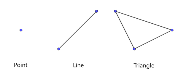 几何着色器（Geometry Shader）的基础介绍以及简单示例 - 知乎