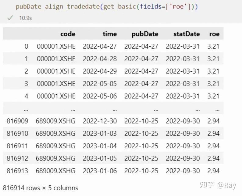 利用Python计算Barra CNE6（二） - 知乎