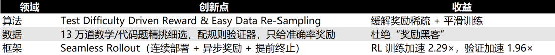 7B“小钢炮”出鞘！小米 MiMo 开源硬刚 OpenAI o1-mini - 知乎