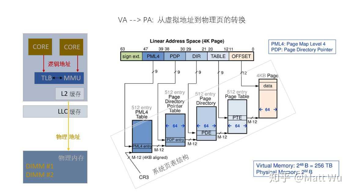 Cache与内存的映射 - 知乎