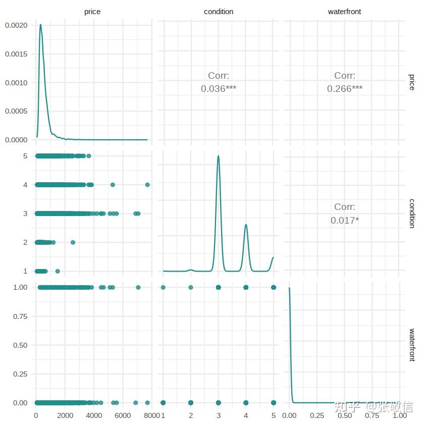 R机器学习之回归：XGBoost预测国王郡房价 - 知乎