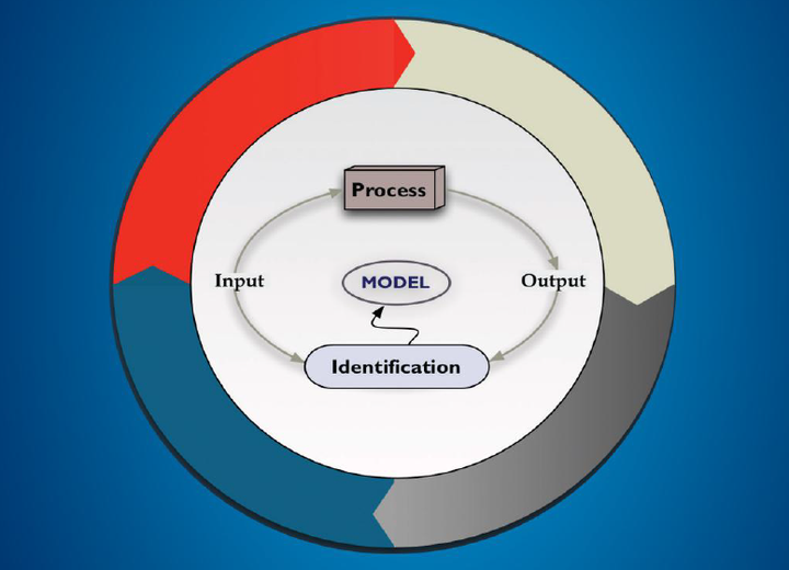 系统辨识（system identification）Tutorial - 知乎