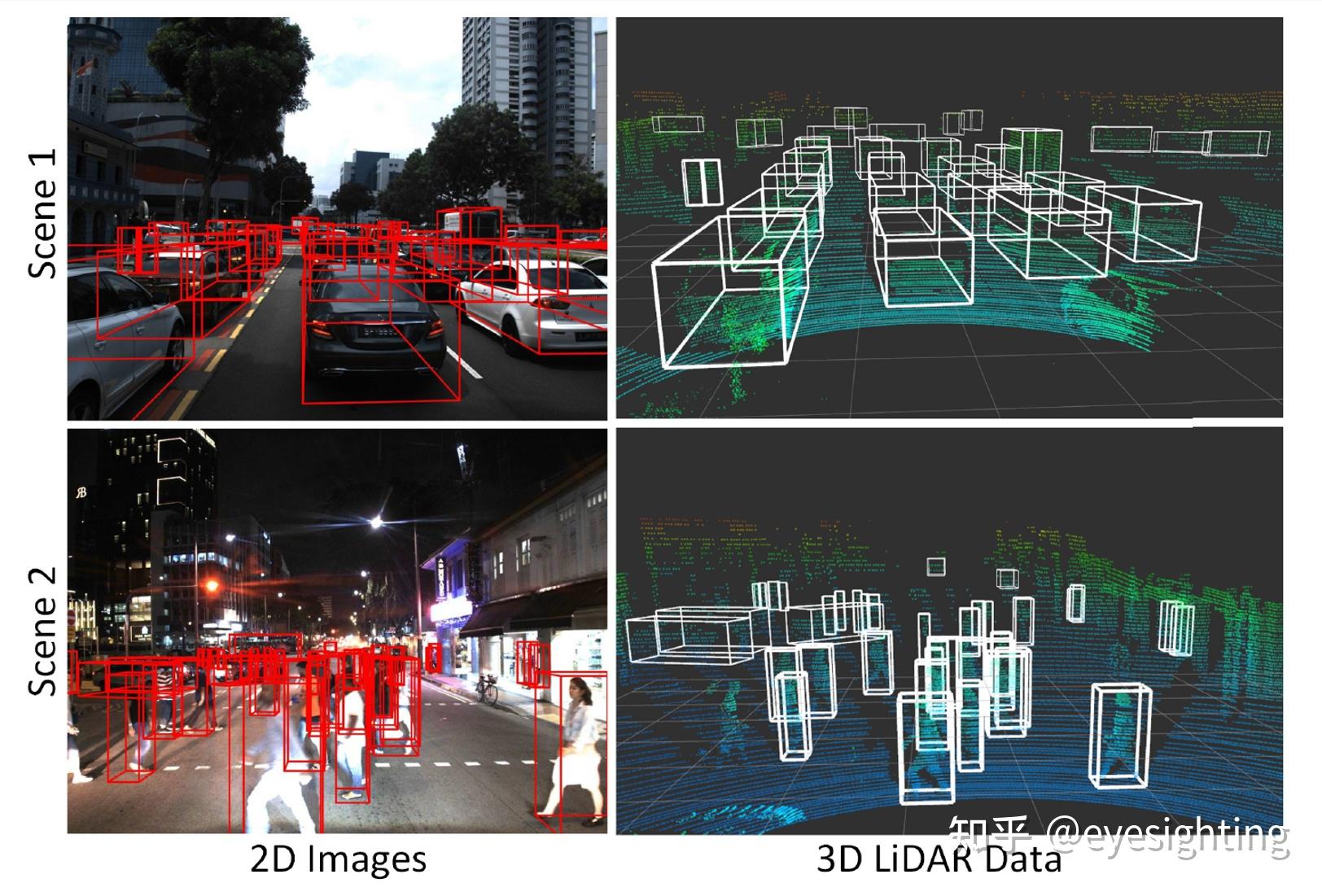 【数据论文】自动驾驶开源数据集论文总结 - 知乎