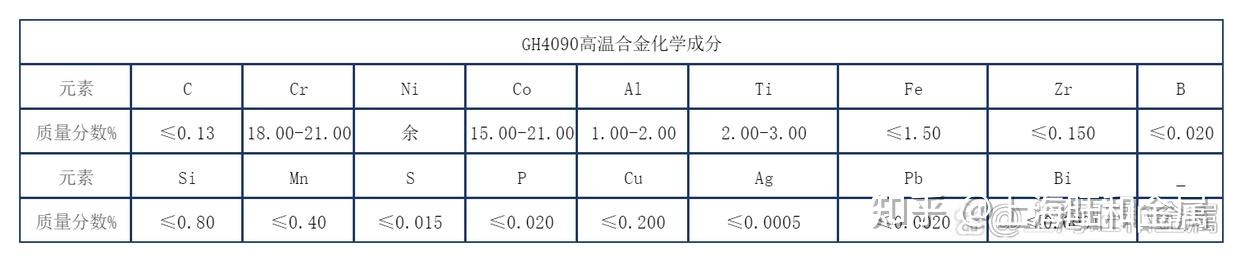 GH4090高温合金化学成分 - 知乎